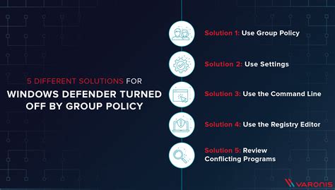 Windows Defender Turned Off By Group Policy Solved