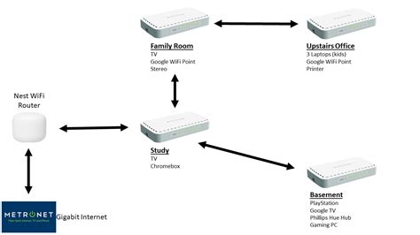 home networking with switches issue r homenetworking