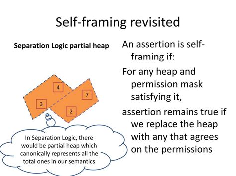 the relationship between separation logic and implicit dynamic frames