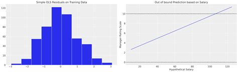 Regression Models With Ordered Categorical Outcomes — Pymc Example Gallery