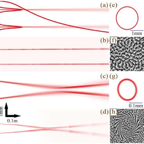 Pdf Generation And Characterization Of Perfect Vortex Beam With Large Topological Charge