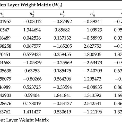 trained ann model weight and bias matrices download scientific diagram