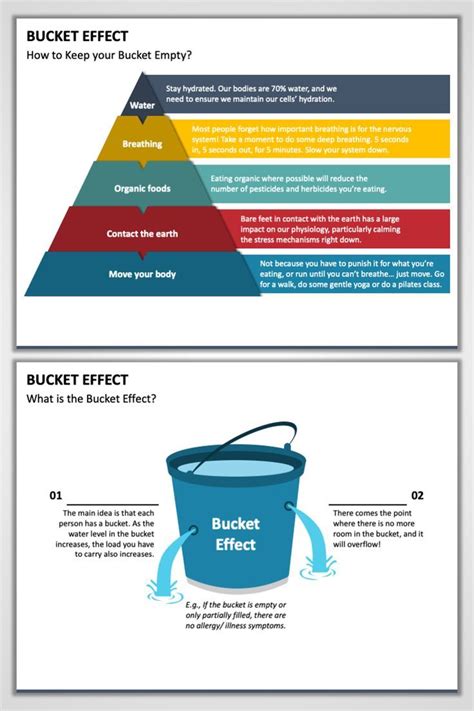 Bucket Effect Powerpoint Template