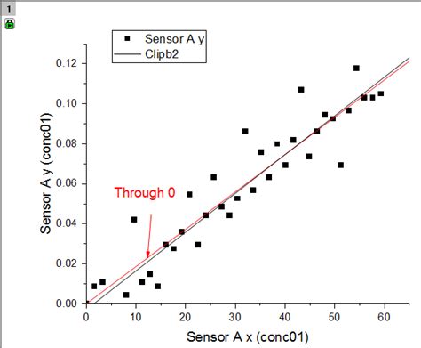 Origin Features OriginLab Wiki Confluence