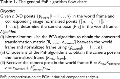 The General Pnp Algorithm Flow Chart Download Scientific Diagram