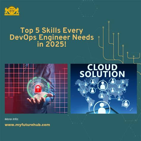 devops2025 techskills devopsengineer futureofwork cloudcomputing… mfh it solutions regd