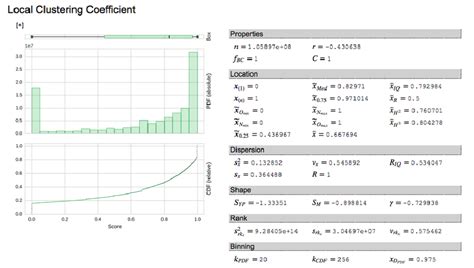 Detailed View On The Distribution Of Node Centrality Scores Here