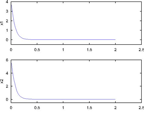 Figure 1 From Robust Decentralized Adaptive Control For Stochastic Delayed Hopfield Neural