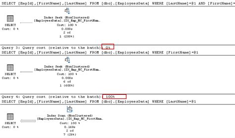 Impact Of The Column Order In SQL Server Composite Indexes