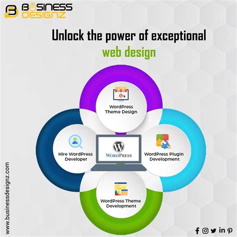 Wordpressdevelopment Wordpress Wordpressdeveloper Wordpresswebsite