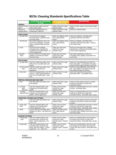 Bicsc Cleaning Standards Specifications Table L A R E N E G Pdf
