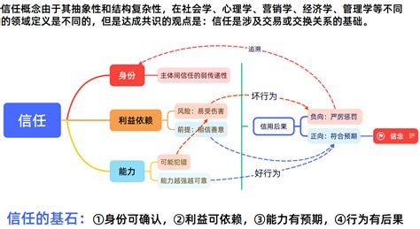 【隐私计算学习笔记】第一讲 数据可信流通:从运维信任到技术信任 Csdn社区 【隐私计算学习笔记】第一讲 数据可信流通:从运维信任到技术信任 Csdn社区