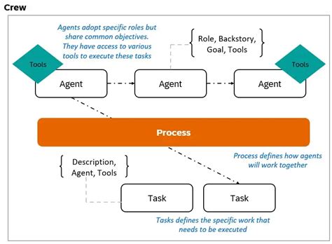 How Ai Brokers With Crewai Allow Efficient Edtech Options Analytics