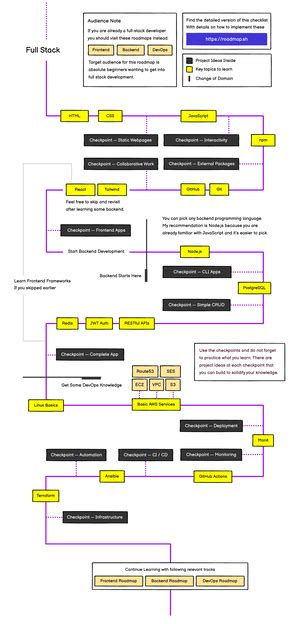 EFM WEB Static Ofppt Efm Regional Developpement Digital Studocu