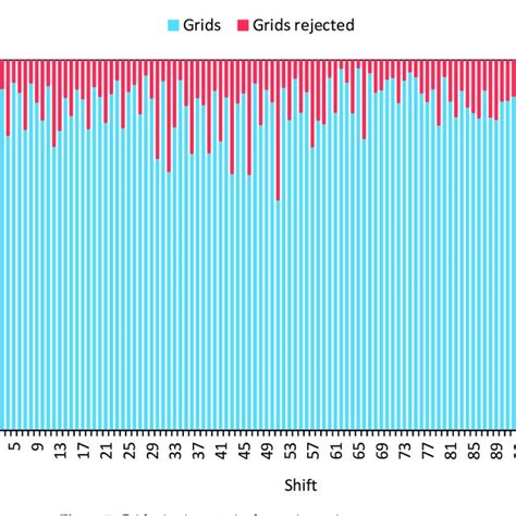 Grid Rejection Rate In The Casting Units Download Scientific Diagram