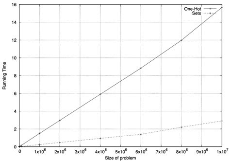 Python What Is The Most Efficient Way Of Getting The Intersection Of