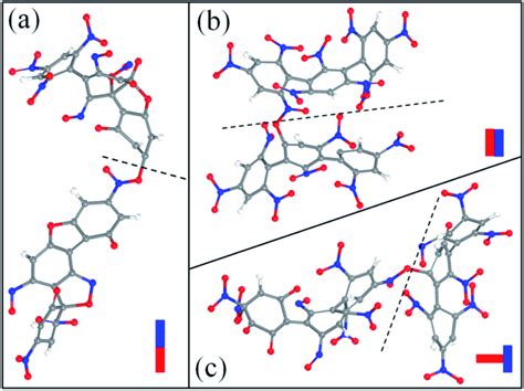 Snapshot Of The Bimolecular Nona The Docking Modes Are Classified Into Download Scientific
