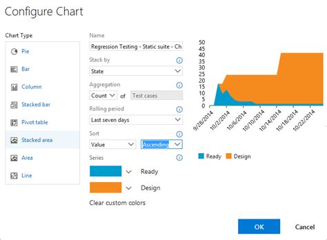 진행률 보고서 보기 Azure Test Plans Microsoft Learn