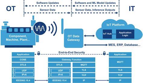 Interview With Ssv Software Systems Ssv Fineengineering Magazine