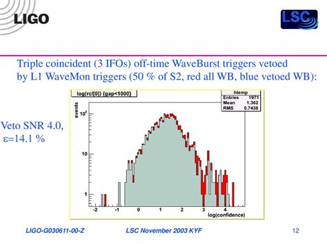 Analysis Of L1 Wavemon S2 Veto Triggers Ppt Download