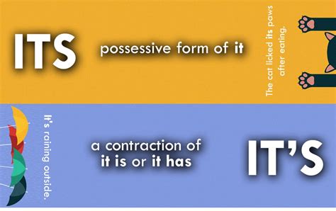 Its Vs Its What Is The Difference