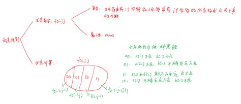 AcWing 最长公共子序列 AcWing