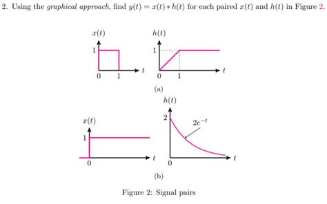 solved 2 using the graphical approach find y t t h t