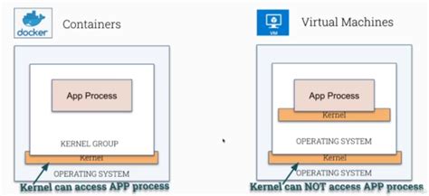 Kubernetes Cks 2021 Complete Course Simulator笔记【1】 K8s架构介绍 阿里云开发者社区