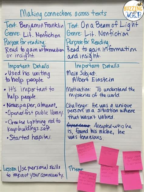 Making Connections Anchor Chart