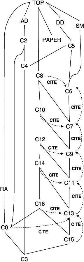 Left The Final Relational Lattice L ∞ Papers Right The Download Scientific Diagram