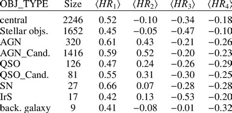 Size And Spectral Properties Of The Contaminant Populations Download