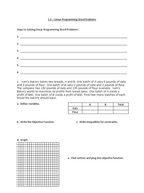 maximizing profits through linear programming a step by step guide to
