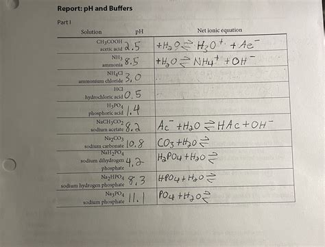 For Part I I Need Help Writing The Net Ionic Chegg