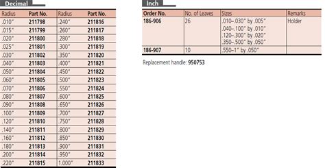 Gauge To Decimal Conversion Chart Useful Magnets