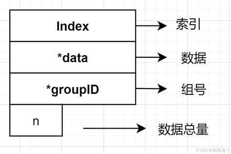 数据结构并查集