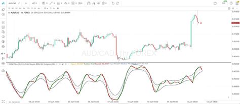 Smarttrader Version 7736 Release Summary Smarttrader Help Center