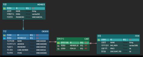 Github Yongtaek12fronted Shop Vuejs 쇼핑몰 프론트엔드 개발