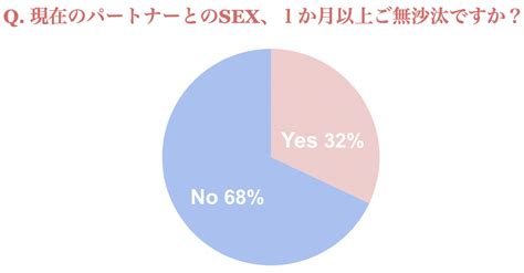 夫婦仲は悪くないんです…女性約200人調査「令和のセックスレス事情」 文・オリ子 秘密のanan マガジンハウス