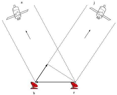 Sensors Free Full Text A Partial Ambiguity Resolution Algorithm Based On New Breadth First