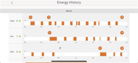 Plotting A Timeline Graph R Excel