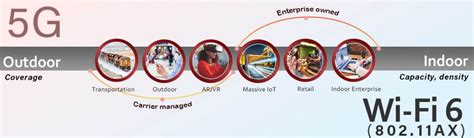G Vs WiFi SparkLAN IoT M M Experts In Wireless Embedded Wifi