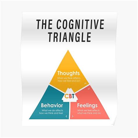 Cognitive Triangle Cbt Premium Matte Vertical Poster