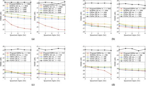 Figure 3 From Knowledge Base Based High Compression Ratio Csi Feedback