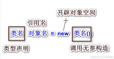 Java基础面向对象(构造) Csdn博客 Java基础面向对象(构造) Csdn博客