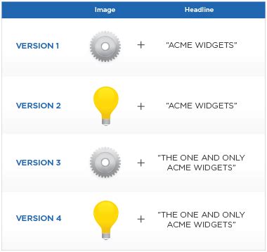 What Is Multivariate Testing Optimizely