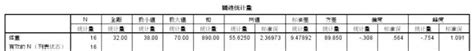 实操指南 如何用spss进行描述性分析？ 知乎