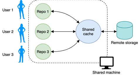data version control with python and dvc real python
