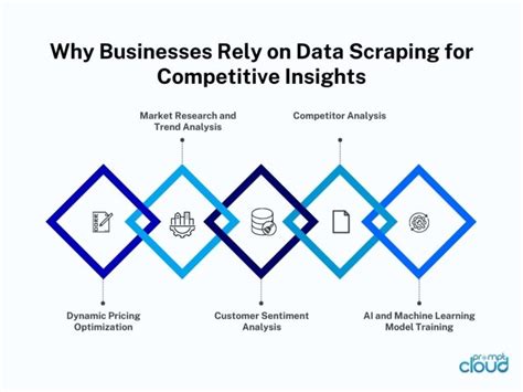 Complete Guide On Data Scraping Tools Techniques And Applications