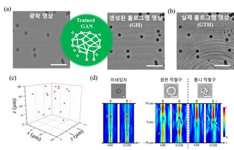 2d를 3d 영상으로 본다 디지털 홀로그래픽 기술 개발
