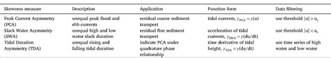 Table 1 From Tidal Asymmetry And Residual Sediment Transport In A Short